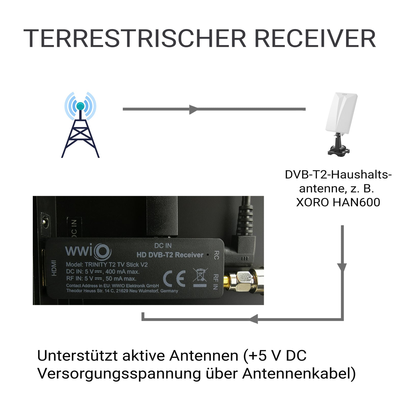 WWIO TRINITY T2 TV Stick RCU 2 in 1: Genießen Sie digitales ...